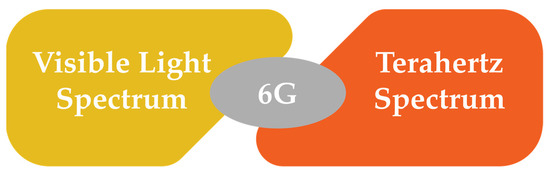 Revolution or Evolution? Technical Requirements and Considerations ...