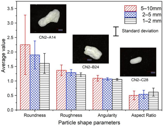 Effect of Particle Size and Constraint Conditions on Single Particle ...