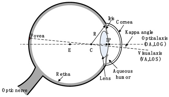 A Novel Method for Space Circular Target Detection in Machine Vision