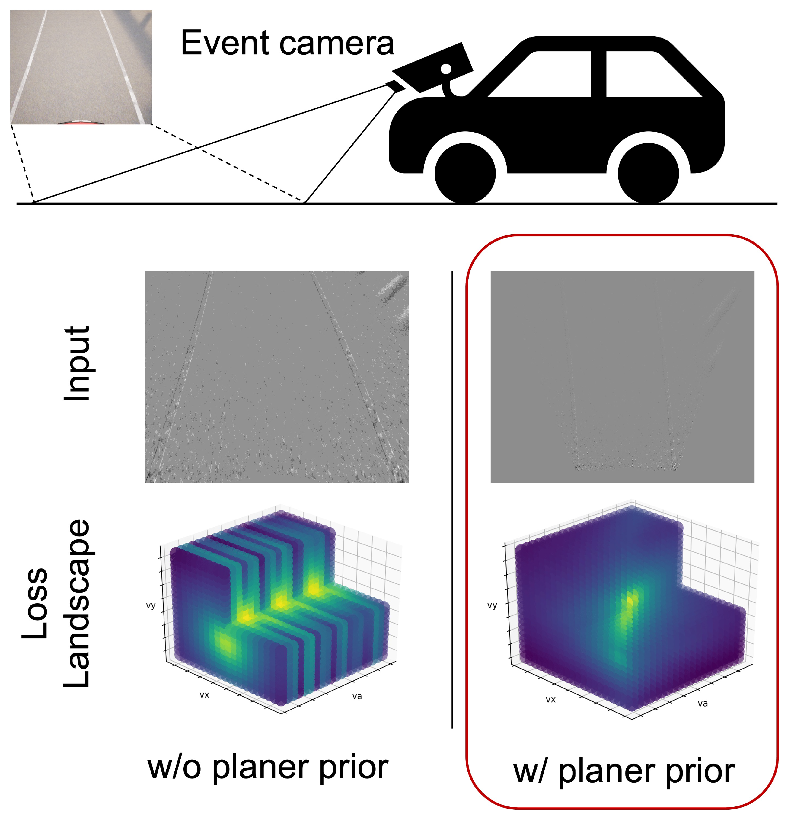 Accuracy and Speed Improvement of Event Camera Motion Estimation Using ...