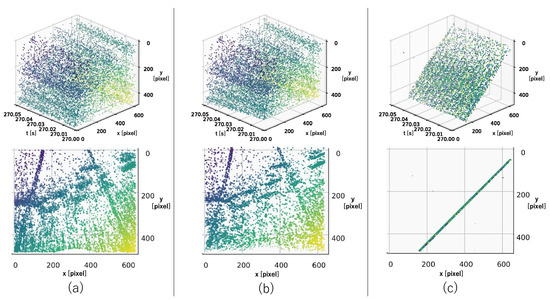 Accuracy and Speed Improvement of Event Camera Motion Estimation Using ...