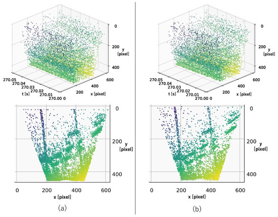 Accuracy and Speed Improvement of Event Camera Motion Estimation Using a Bird’s-Eye View ...