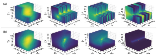 Accuracy and Speed Improvement of Event Camera Motion Estimation Using a Bird’s-Eye View ...