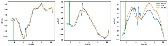 Accuracy and Speed Improvement of Event Camera Motion Estimation Using a Bird’s-Eye View ...