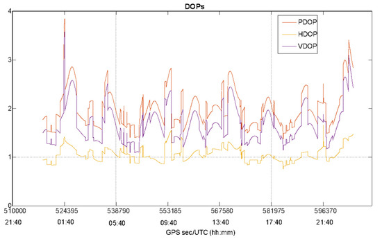 The EGNOS Augmentation in Maritime Navigation