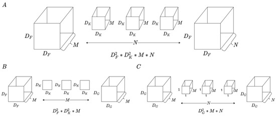 Sensors | Free Full-Text | A Music Playback Algorithm Based on Residual-Inception Blocks for ...