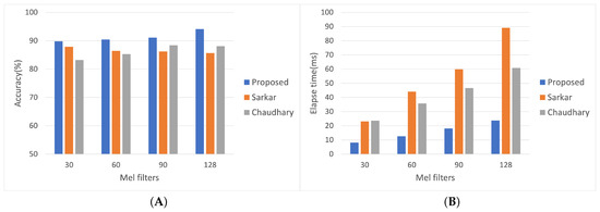Sensors | Free Full-Text | A Music Playback Algorithm Based on Residual-Inception Blocks for ...