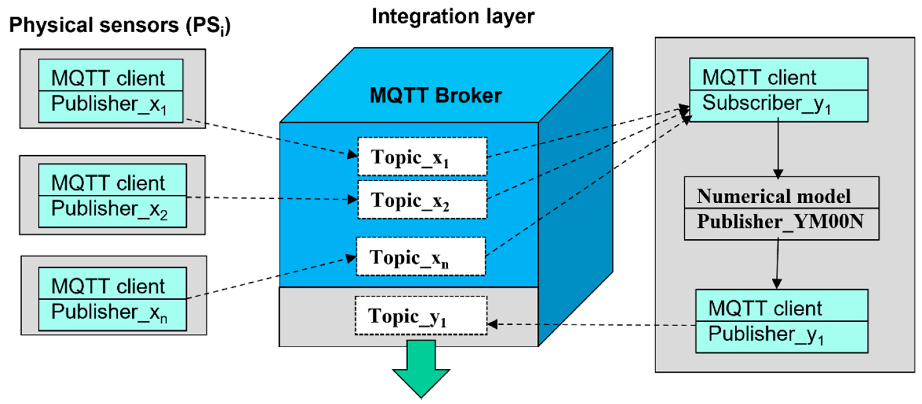 Sensors | Free Full-Text | Simulation of Virtual Redundant Sensor ...