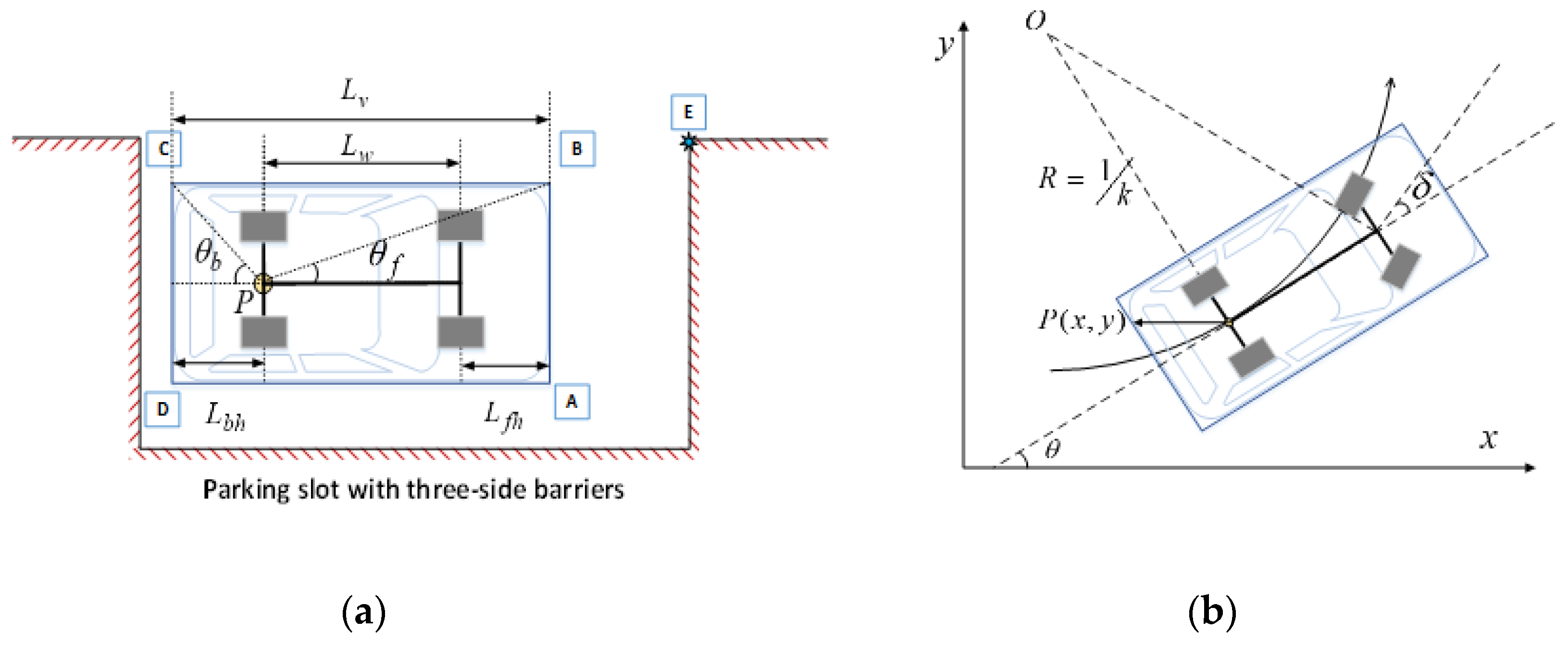 Sensors | Free Full-Text | On Minimum Parking Space Required by ...