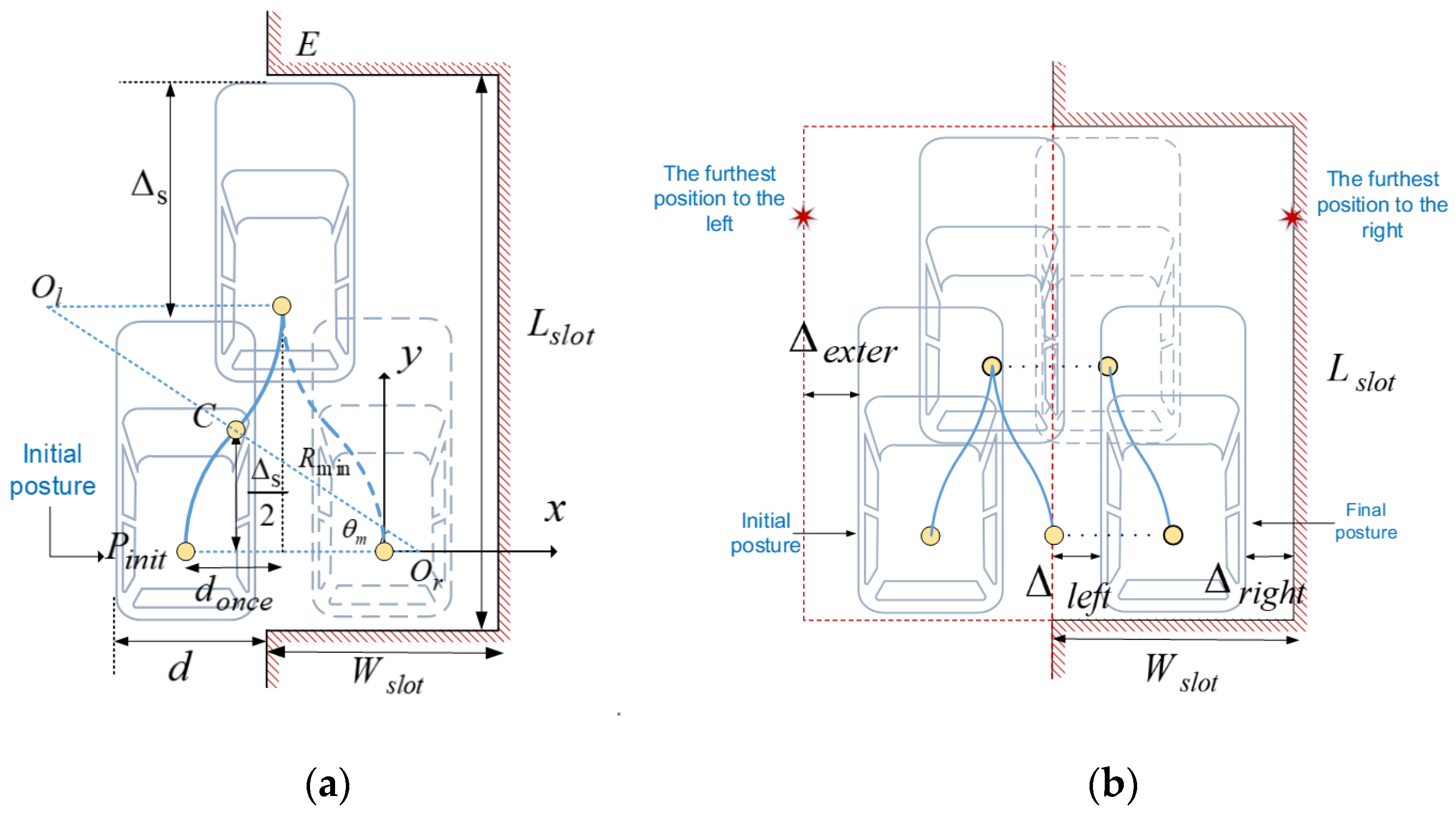 Parallel Parking Dimensions