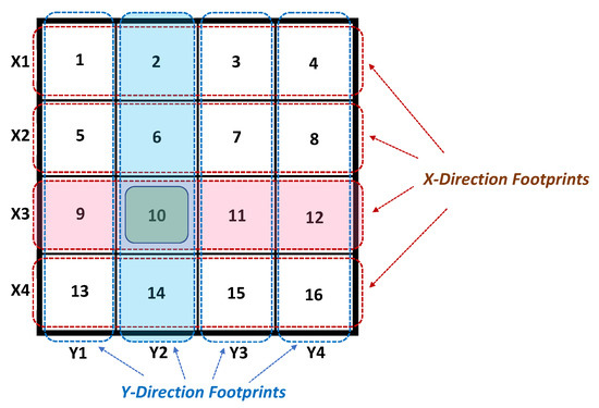 Wi-Fi Access Point Design Concept Targeting Indoor Positioning for ...