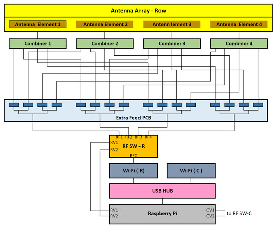 Wi-Fi Access Point Design Concept Targeting Indoor Positioning for ...