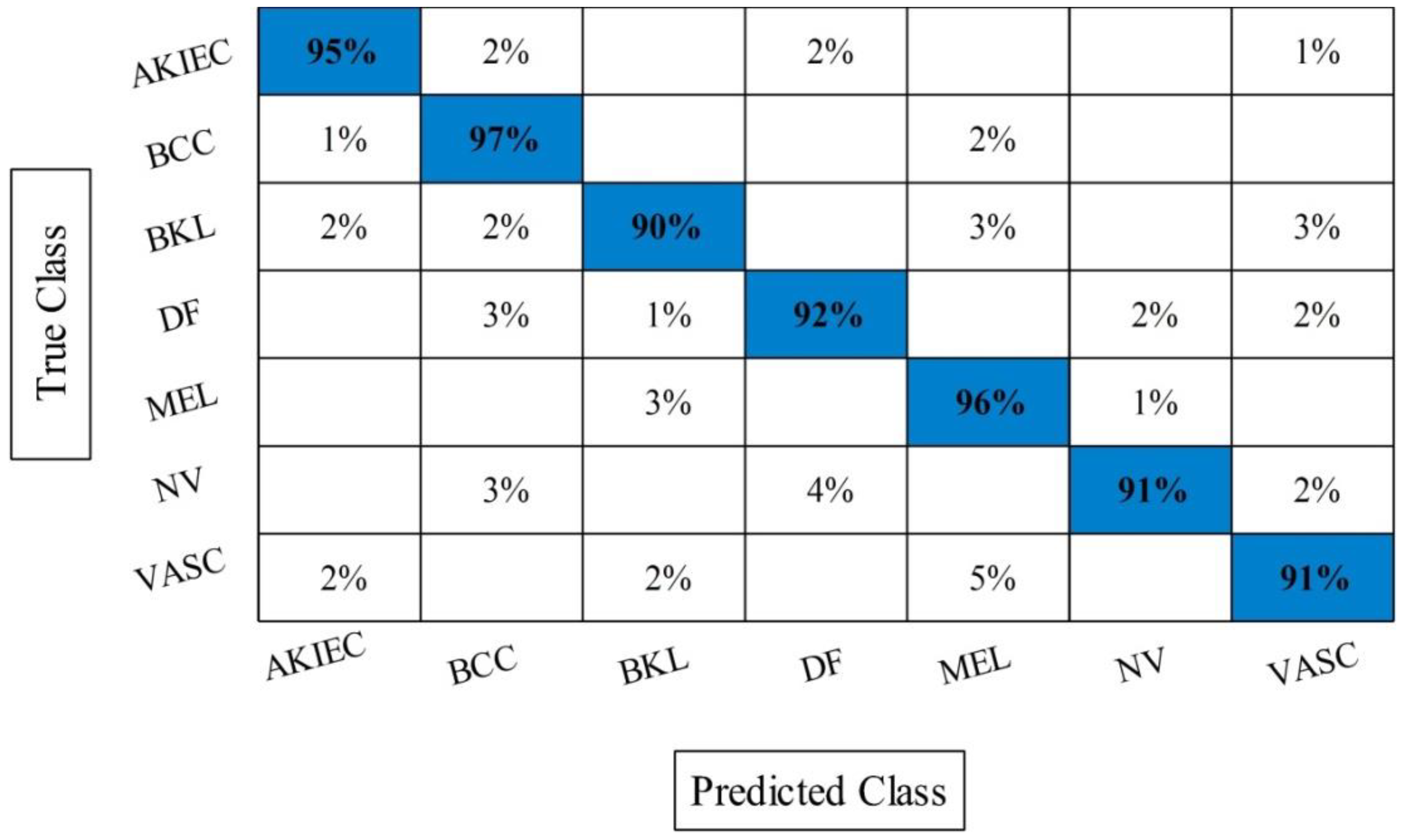 Sensors | Free Full-Text | Multiclass Skin Lesion Classification Using Hybrid Deep Features ...