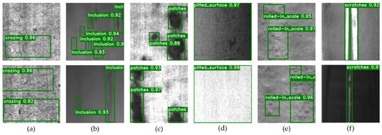 Online Detection of Surface Defects Based on Improved YOLOV3