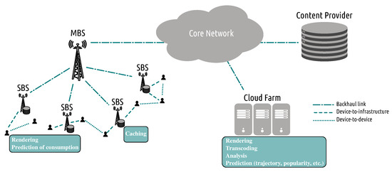 Sensors | Free Full-Text | Machine Learning for Multimedia Communications