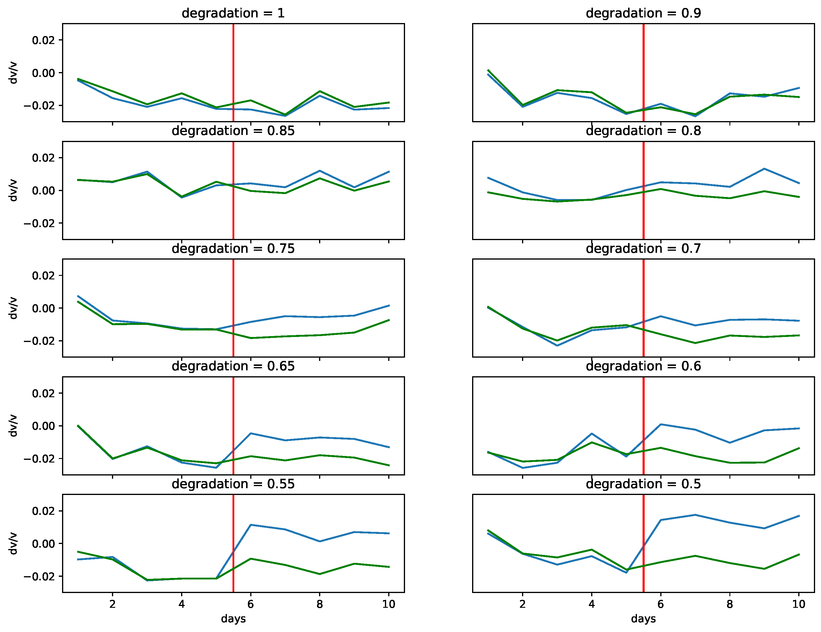 Stretching Method-Based Damage Detection Using Neural Networks