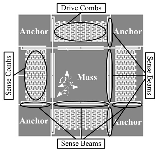 Research on a Silicon Gyroscope Interface Circuit Based on Closed-Loop ...