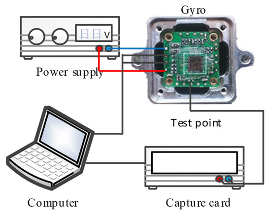 Research on a Silicon Gyroscope Interface Circuit Based on Closed-Loop ...