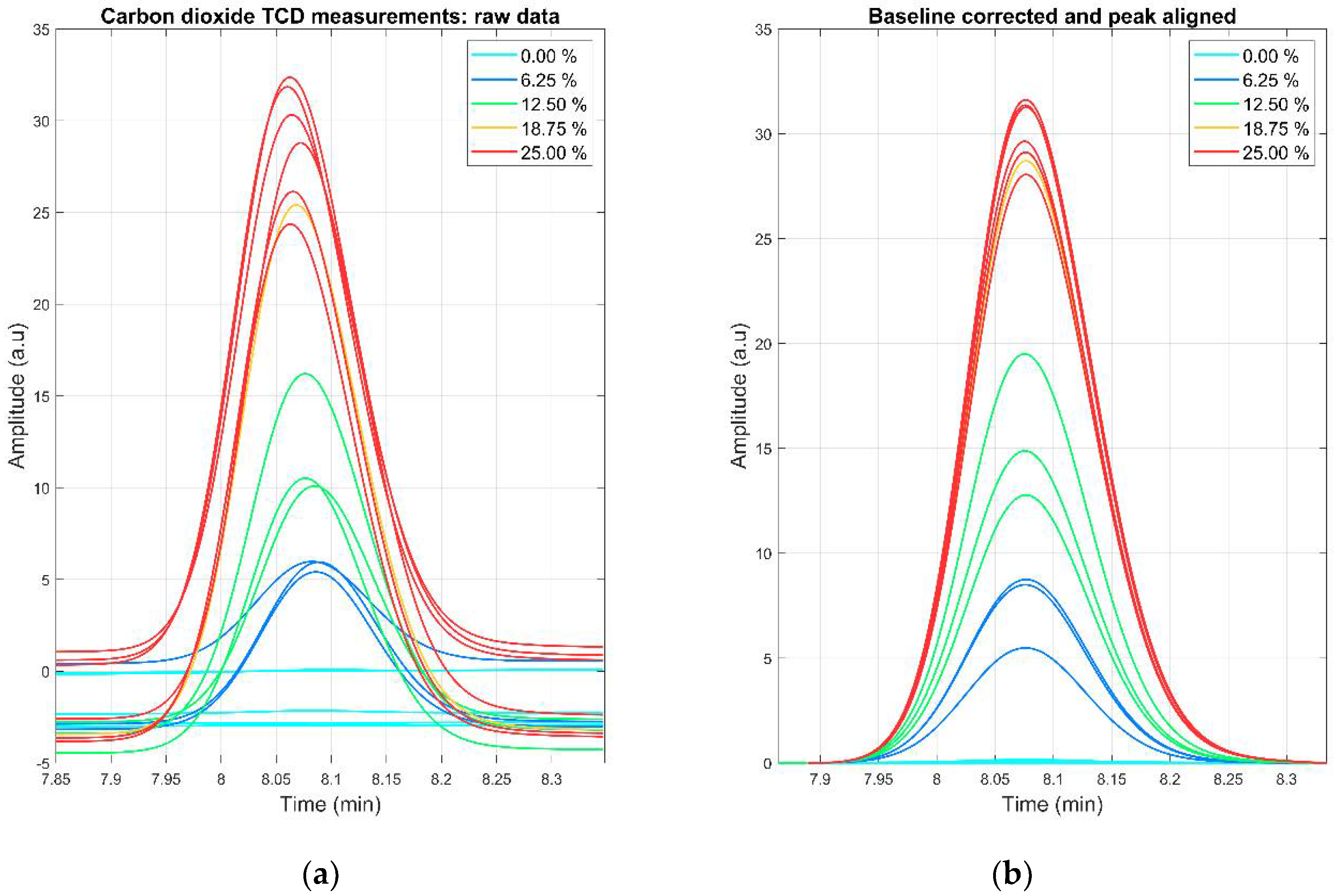 Quantitative GC–TCD Measurements of Major Flatus Components: A ...