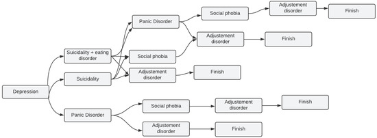 Mental Health Intent Recognition for Arabic-Speaking Patients Using the ...