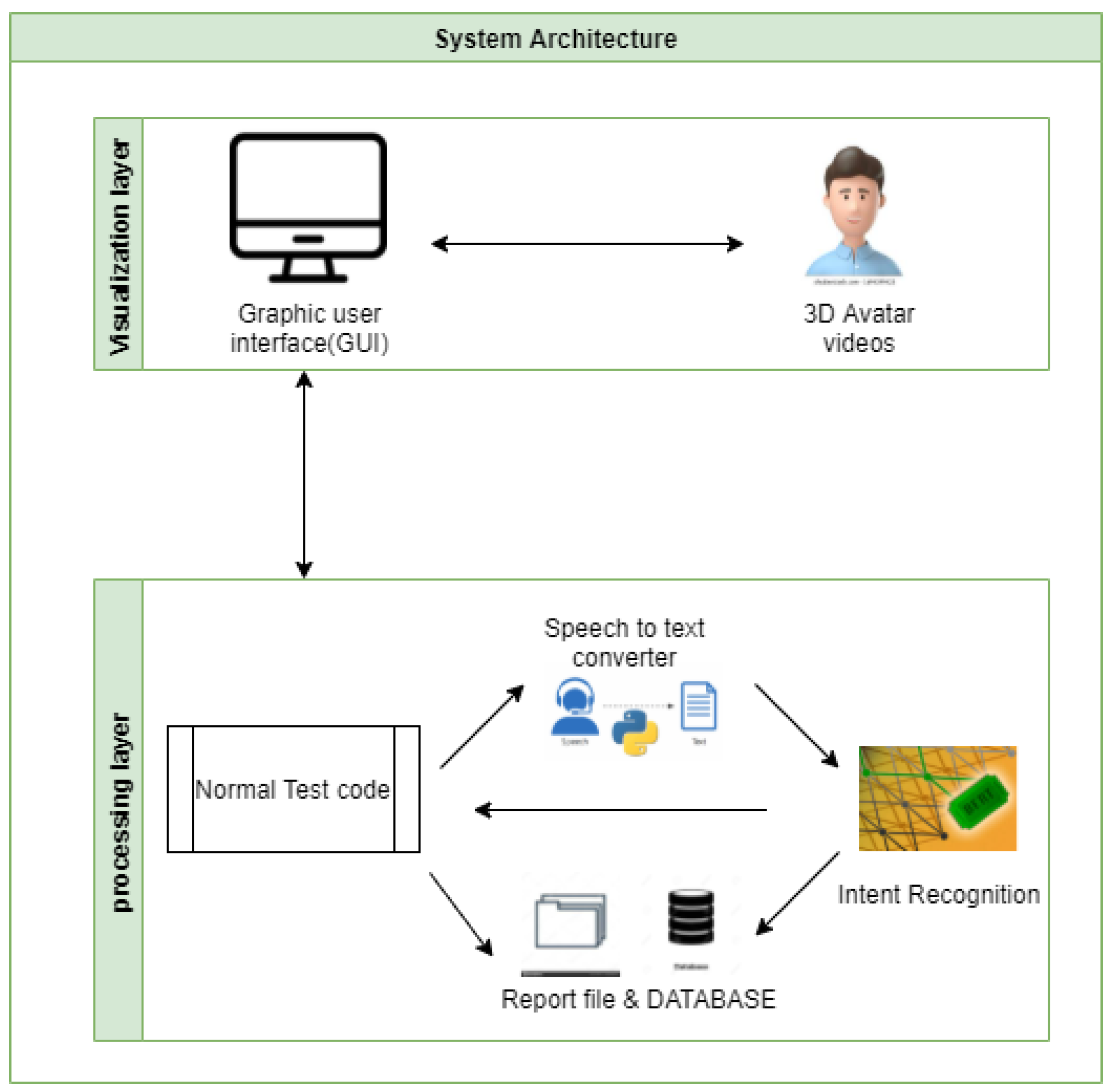 Mental Health Intent Recognition for Arabic-Speaking Patients Using the ...