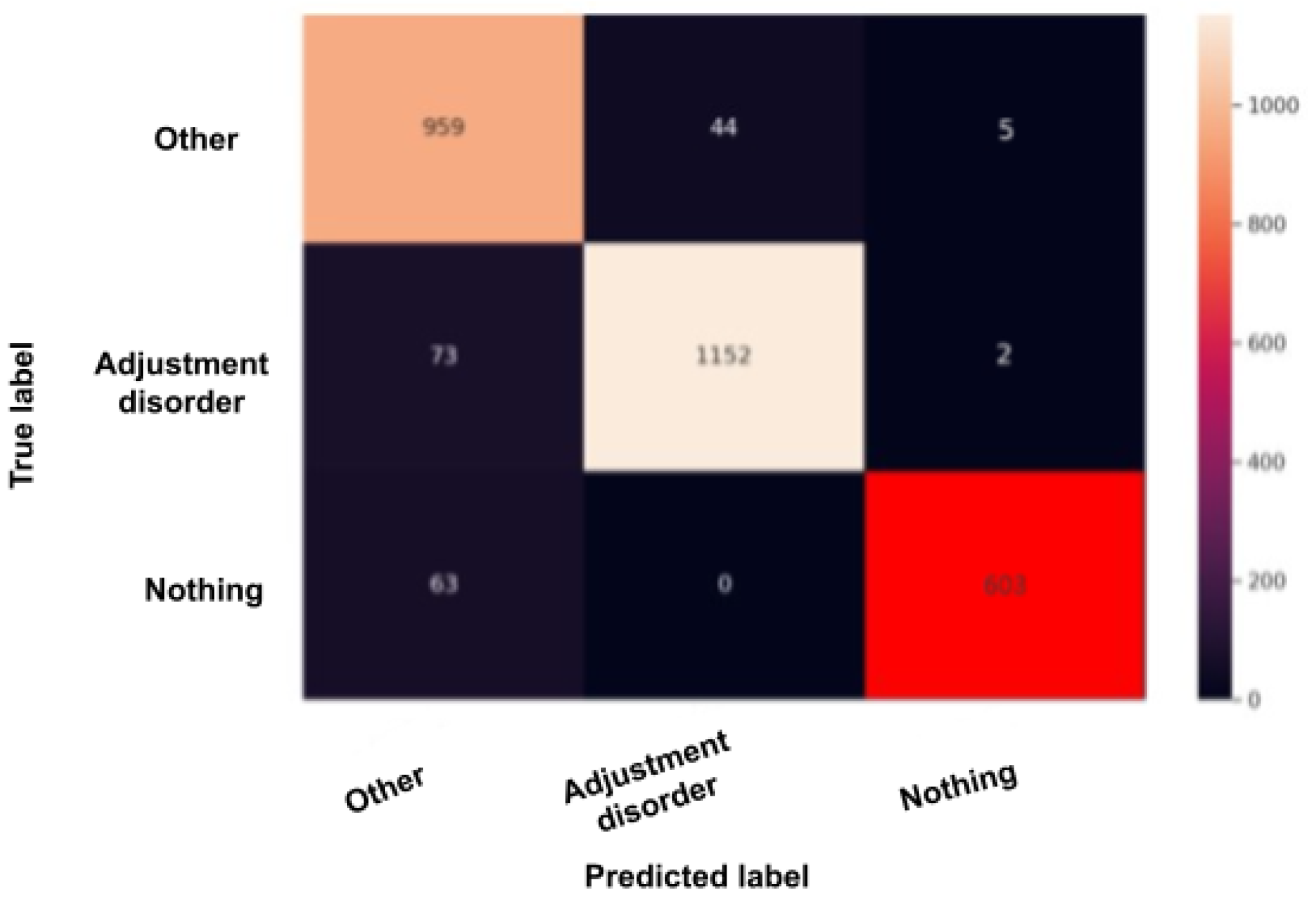 Mental Health Intent Recognition for Arabic-Speaking Patients Using the ...