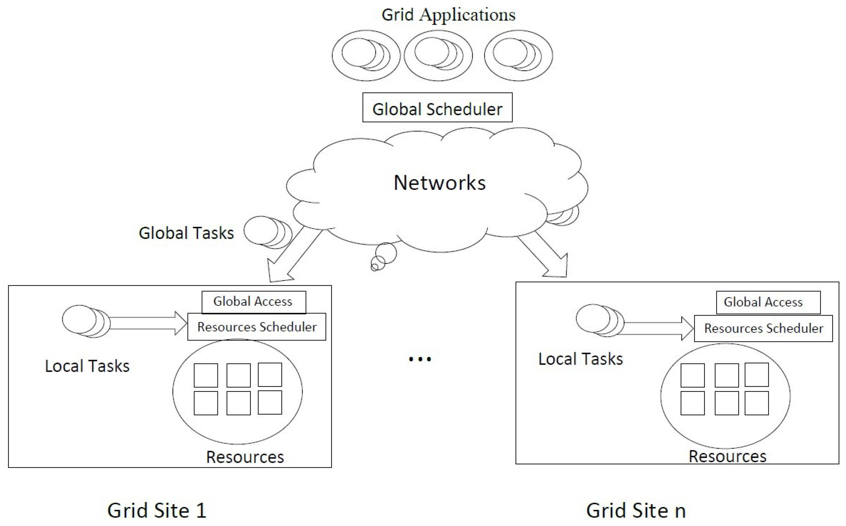 Sensors | Free Full-Text | Greedy Firefly Algorithm for Optimizing Job Scheduling in IoT Grid ...