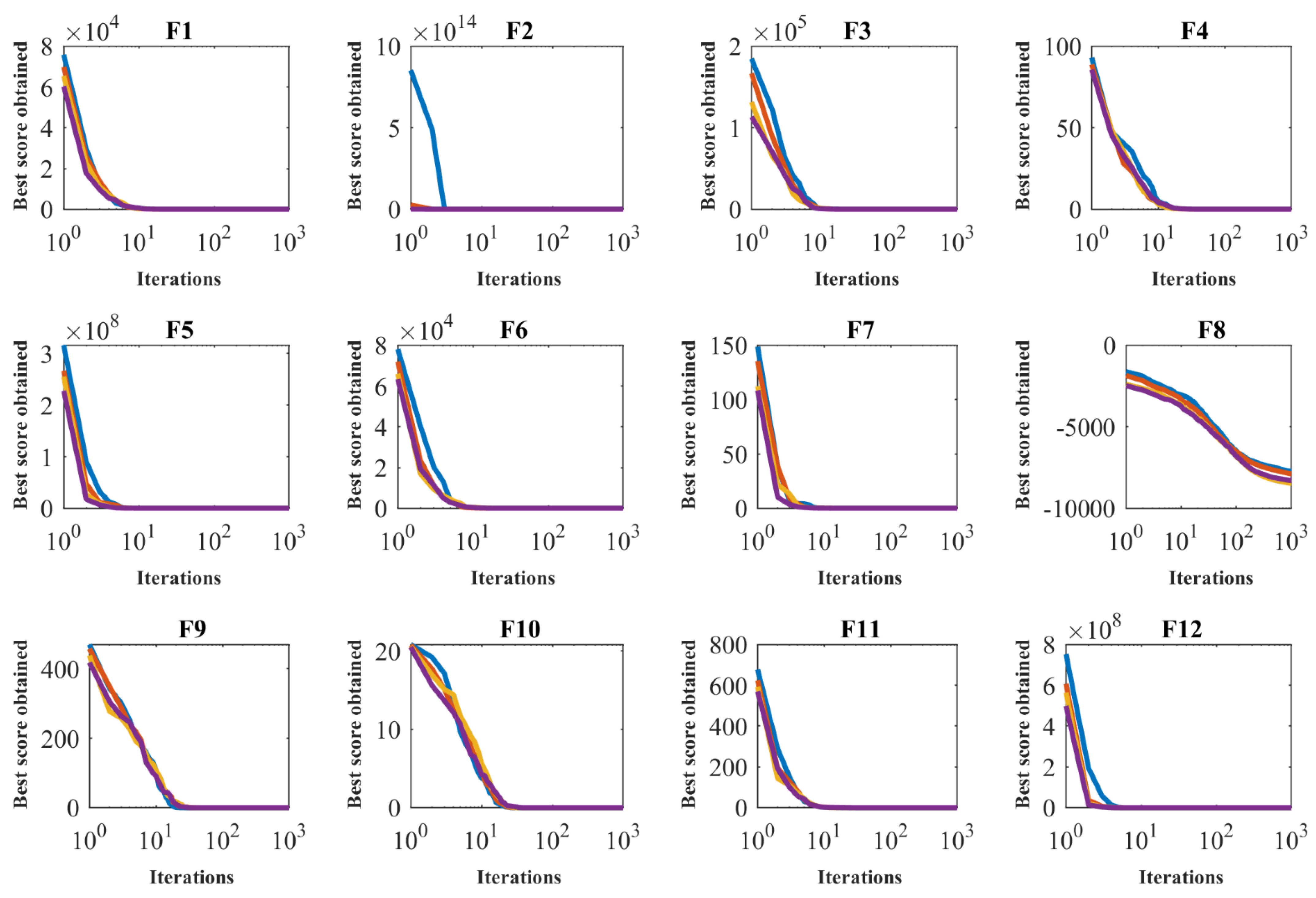 Sensors | Free Full-Text | Pelican Optimization Algorithm: A Novel Nature-Inspired Algorithm for ...