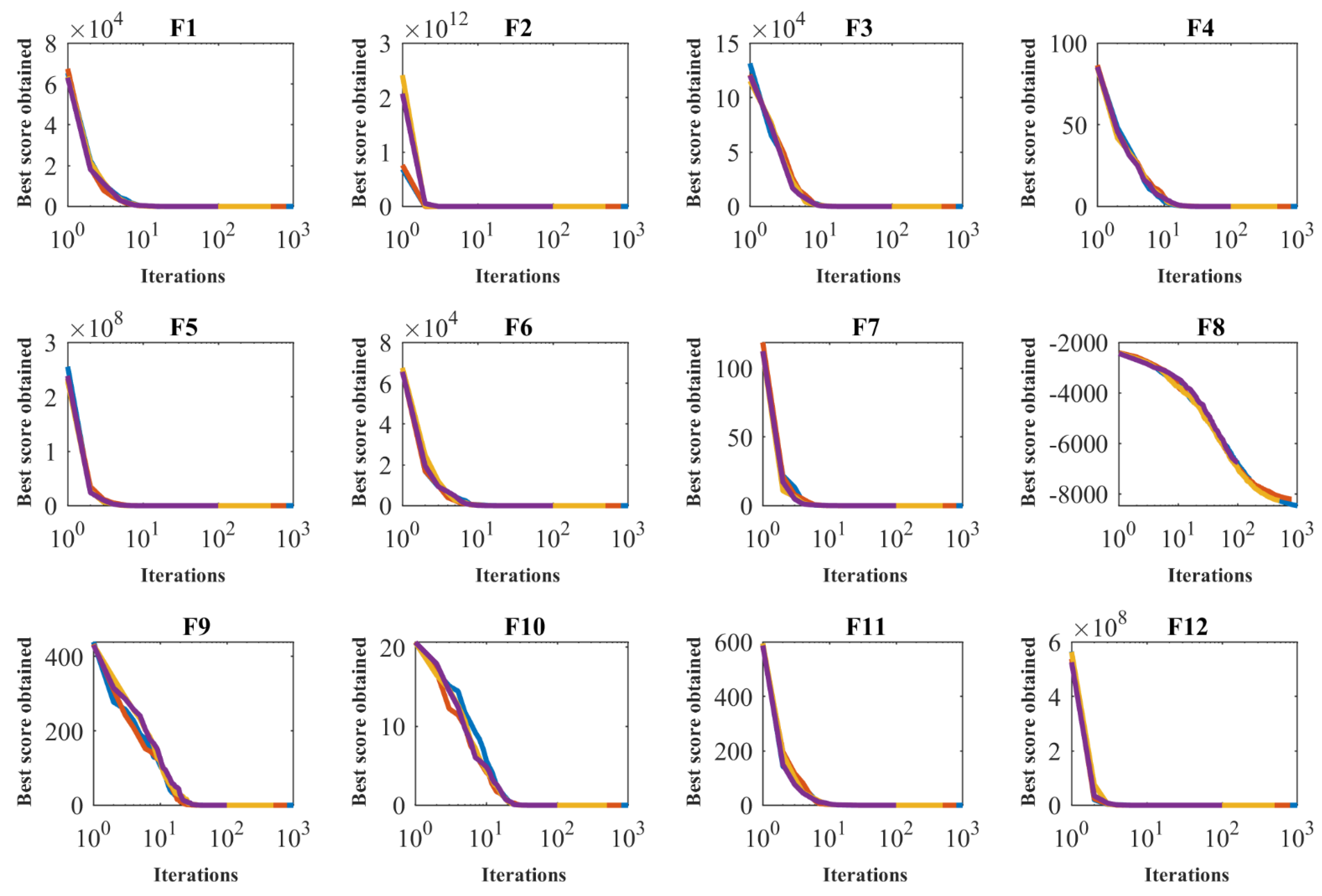 Sensors | Free Full-Text | Pelican Optimization Algorithm: A Novel Nature-Inspired Algorithm for ...