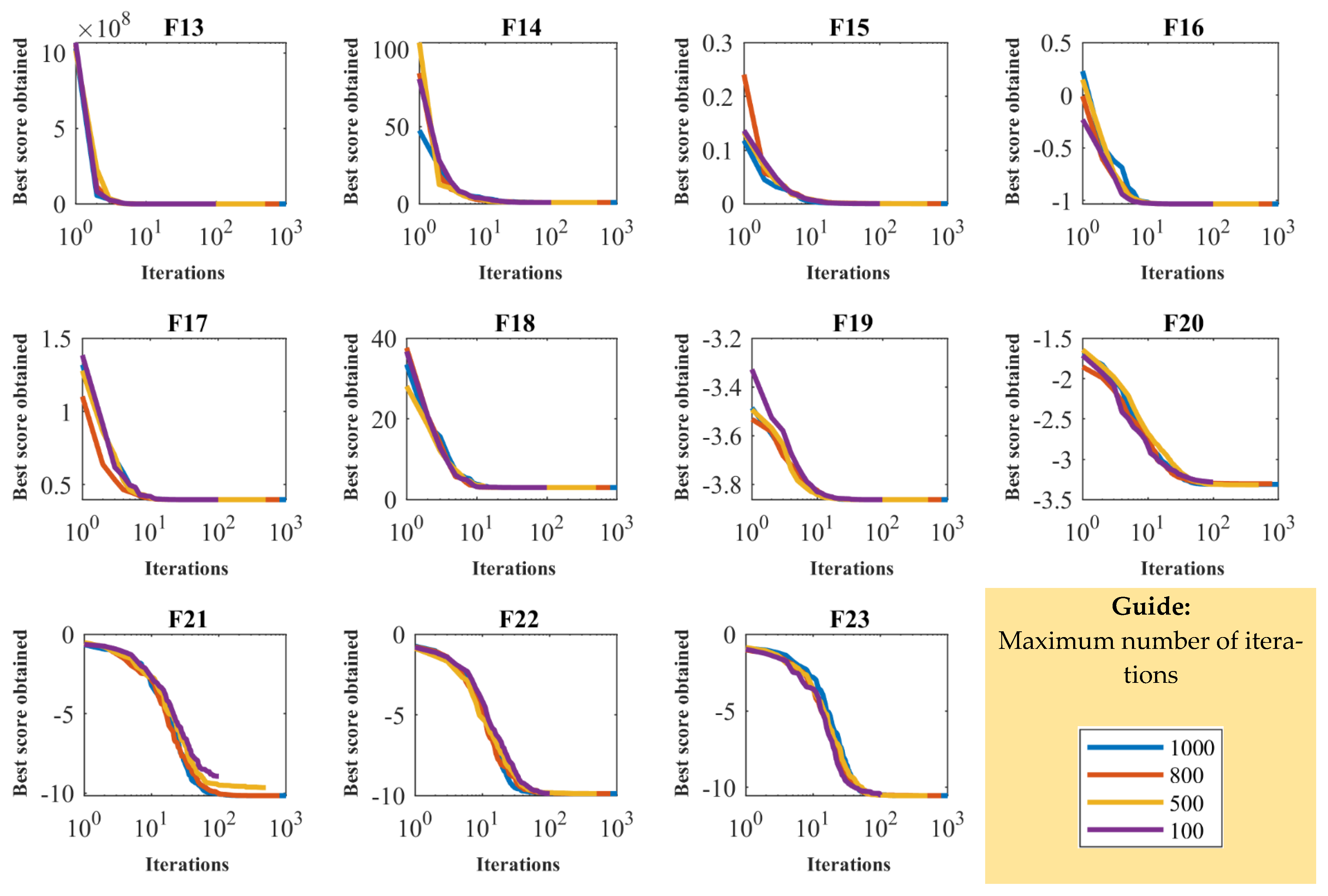 Sensors | Free Full-Text | Pelican Optimization Algorithm: A Novel Nature-Inspired Algorithm for ...