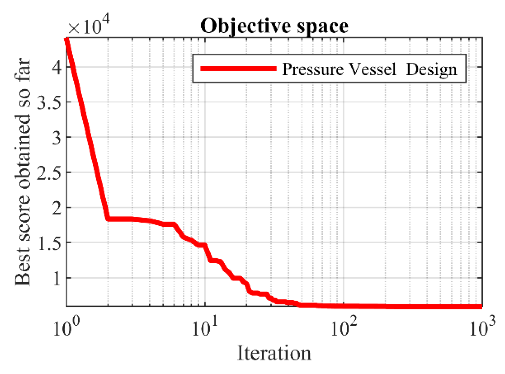 Sensors | Free Full-Text | Pelican Optimization Algorithm: A Novel Nature-Inspired Algorithm for ...