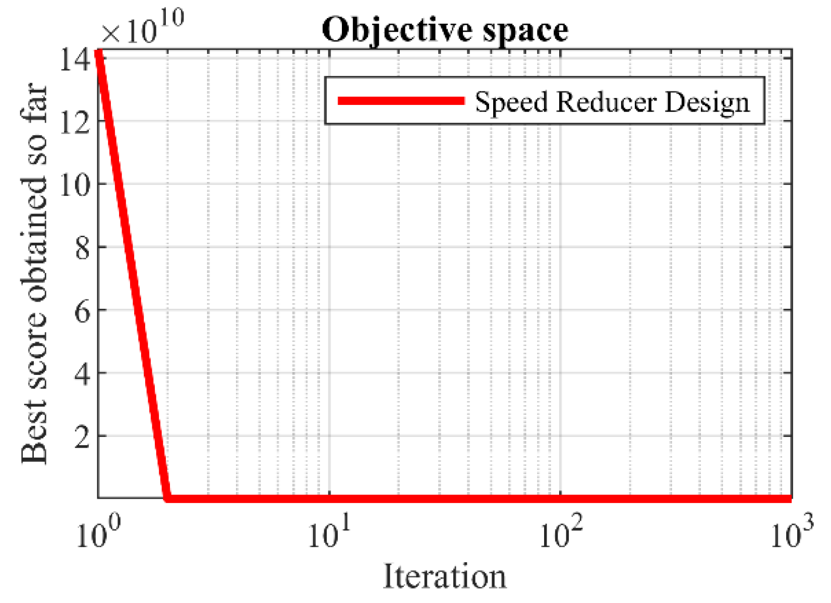 Sensors | Free Full-Text | Pelican Optimization Algorithm: A Novel ...