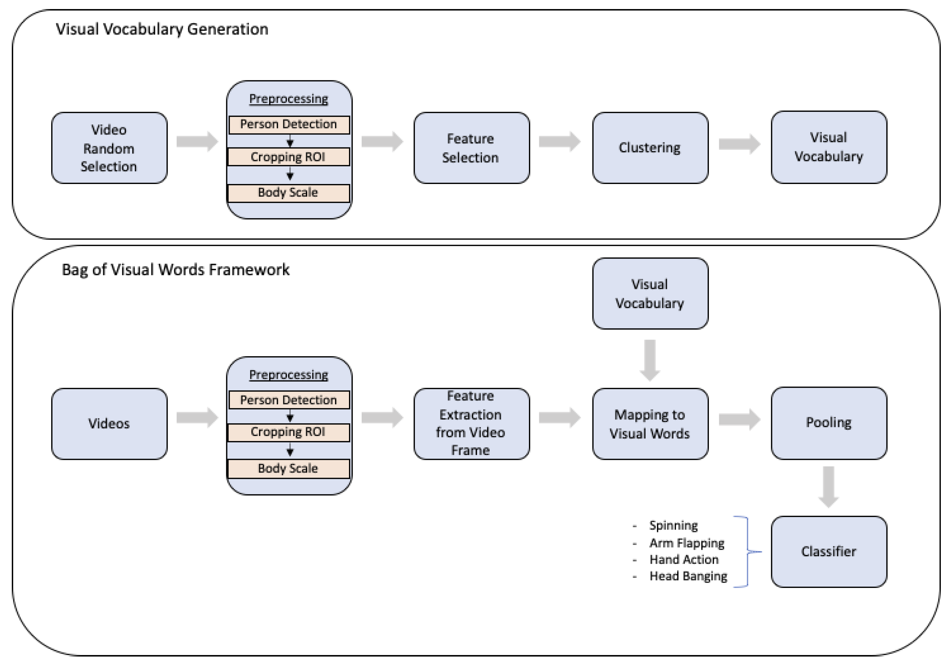 Video-Based Automatic Baby Motion Analysis for Early Neurological ...