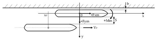 The Large-Scale Physical Model Tests of the Passing Ship Effect on a ...