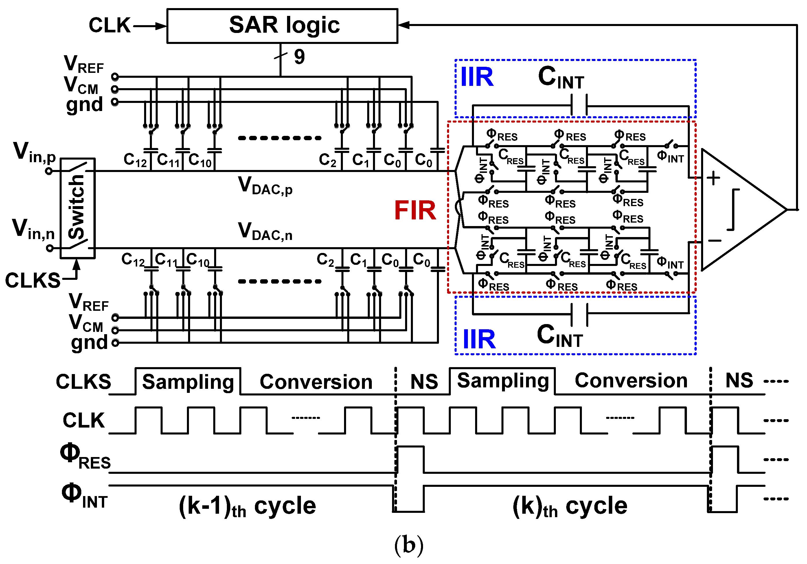 An 11.8-fJ/Conversion-Step Noise Shaping SAR ADC with Embedded Passive Gain for Energy-Efficient ...