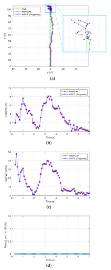 Sensors | Free Full-Text | Hybrid Interacting Multiple Model Filtering for Improving the ...