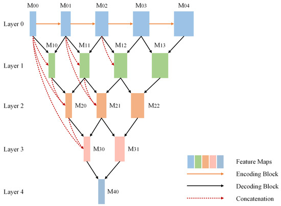 FRDD-Net: Automated Carotid Plaque Ultrasound Images Segmentation Using ...