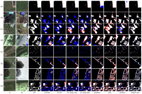 MAFF-Net: Multi-Attention Guided Feature Fusion Network for Change Detection in Remote Sensing ...