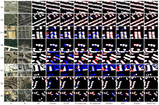 MAFF-Net: Multi-Attention Guided Feature Fusion Network for Change Detection in Remote Sensing ...