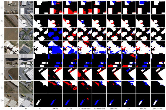 MAFF-Net: Multi-Attention Guided Feature Fusion Network for Change Detection in Remote Sensing ...