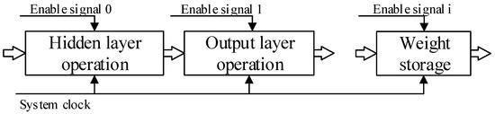 A Design of FPGA-Based Neural Network PID Controller for Motion Control ...