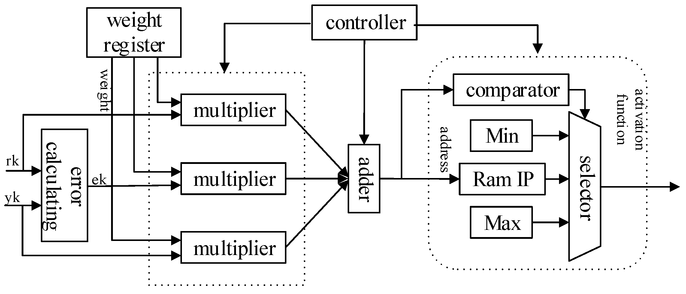 A Design of FPGA-Based Neural Network PID Controller for Motion Control System