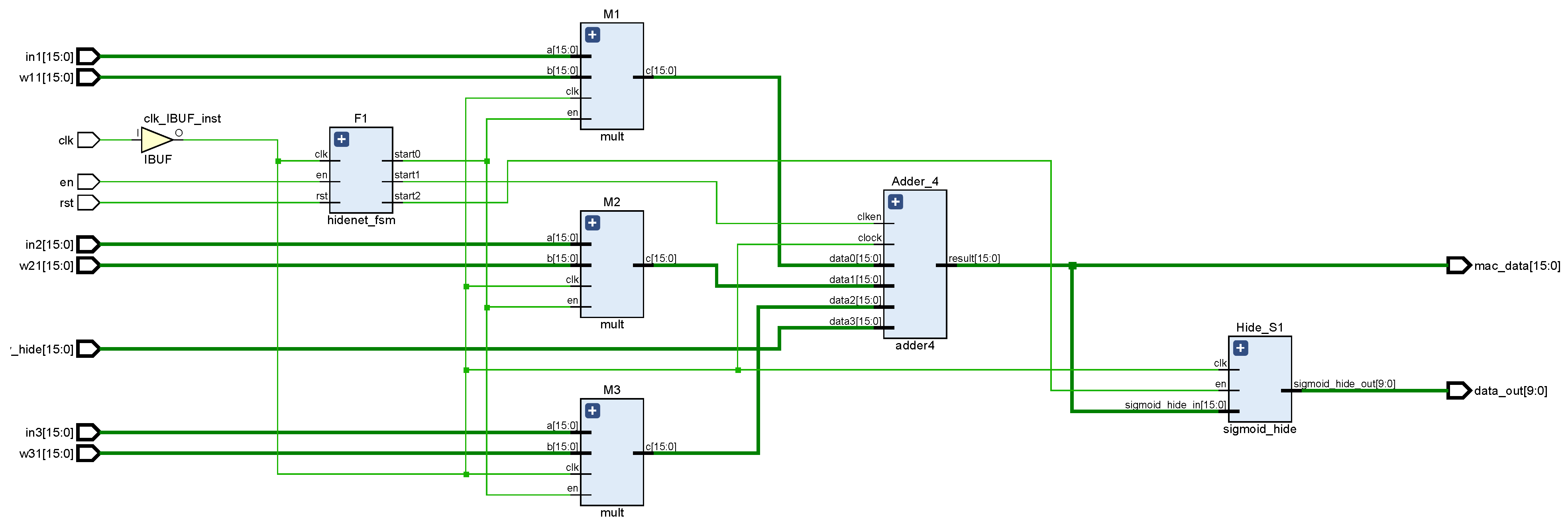 A Design of FPGA-Based Neural Network PID Controller for Motion Control System