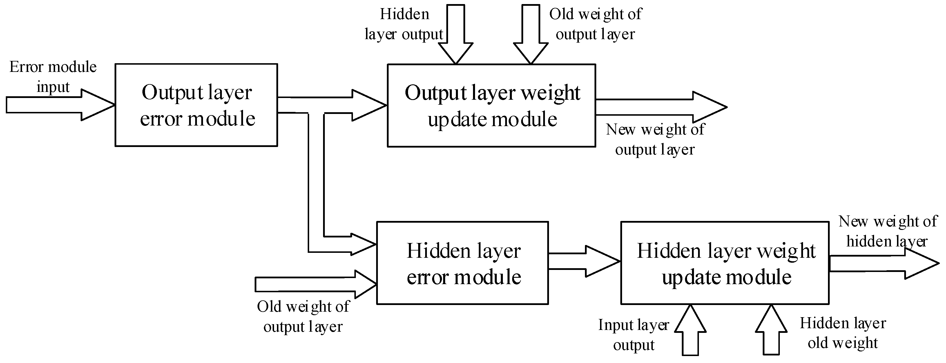A Design of FPGA-Based Neural Network PID Controller for Motion Control System