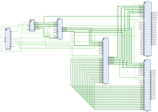 A Design of FPGA-Based Neural Network PID Controller for Motion Control System
