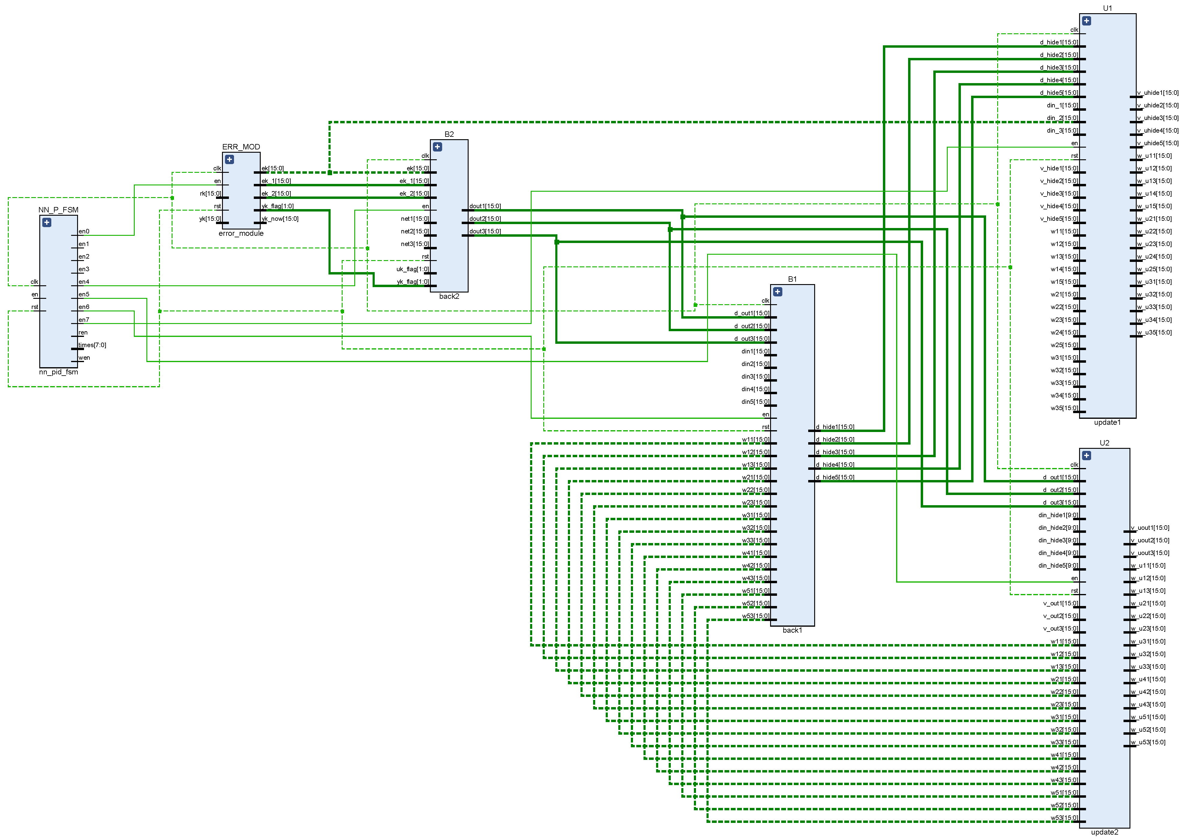A Design of FPGA-Based Neural Network PID Controller for Motion Control System