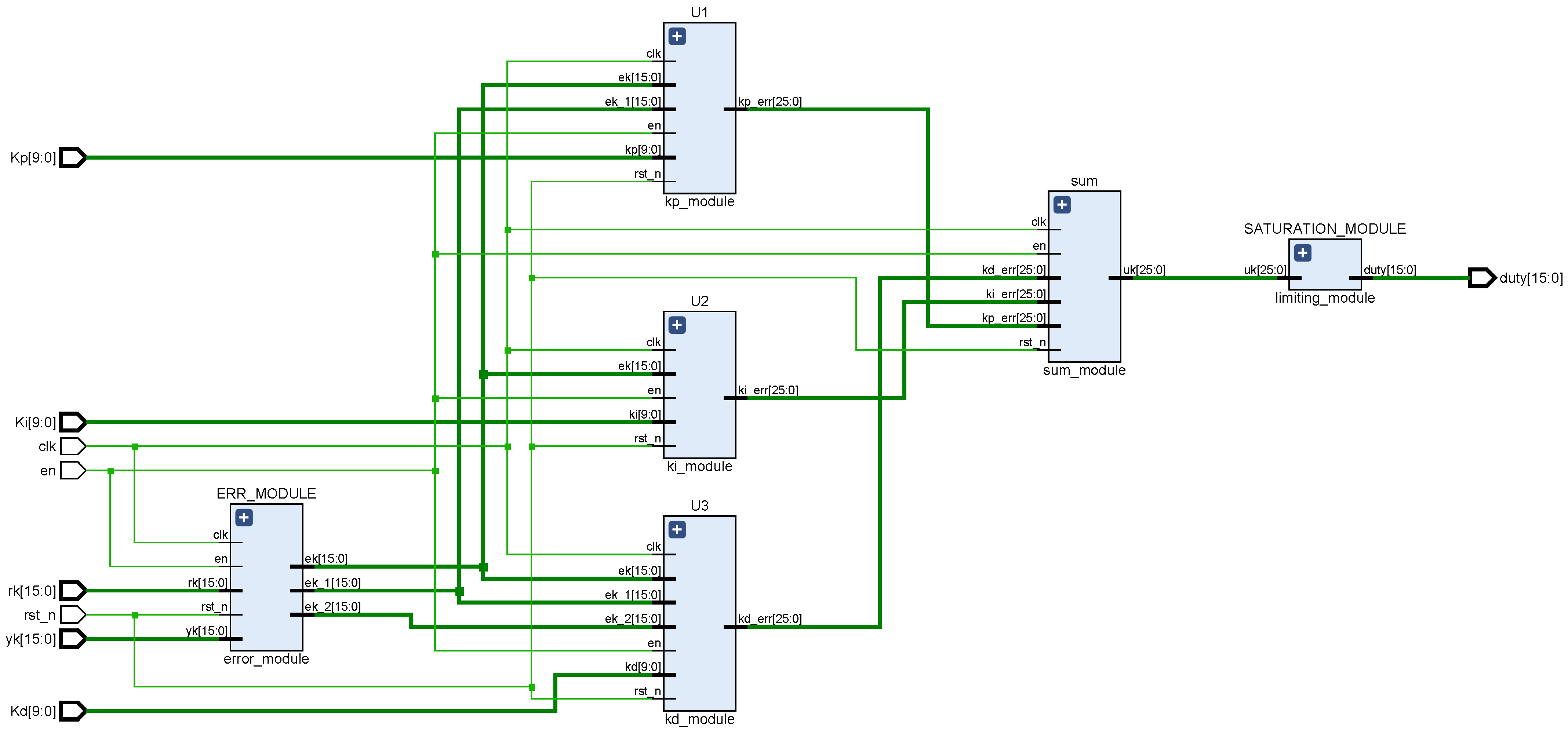 A Design of FPGA-Based Neural Network PID Controller for Motion Control System