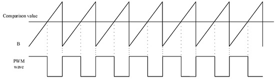 A Design of FPGA-Based Neural Network PID Controller for Motion Control ...