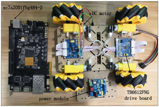 A Design of FPGA-Based Neural Network PID Controller for Motion Control ...