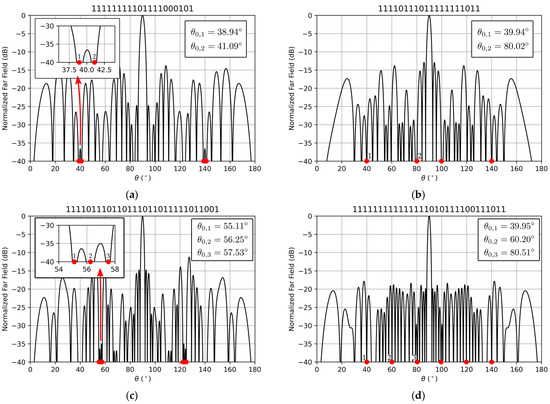 Optimizing Radiation Patterns of Thinned Arrays with Deep Nulls Fixed through Their ...